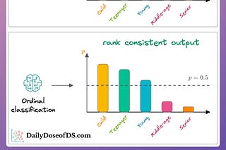 Daily Dose of Data Science | Avi Chawla | Substack