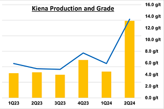 Golden Portfolio | Garrett Goggin, CFA | Substack