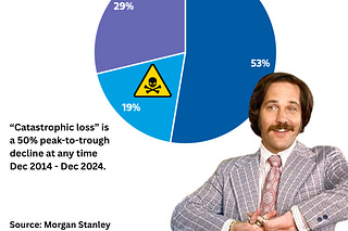 Tax Alpha Insider | Brent Sullivan | Substack