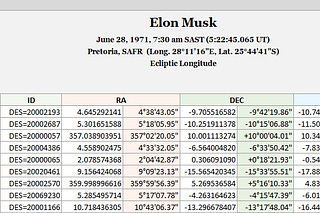 The Future of Geocentric Astrology | Ron Scott | Substack