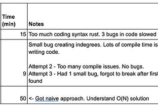 A Life Engineered | Steve Huynh | Substack