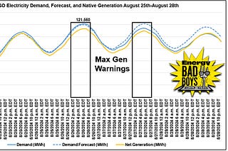 Energy Bad Boys | Isaac Orr | Substack