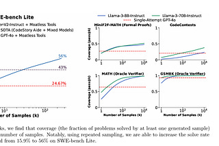 Chains of Thoughts | Amol Shah | Substack