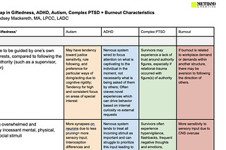 Lindsey from Method Substack | Lindsey Mackereth | Substack