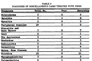 Archive - A Midwestern Doctor's References