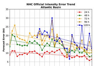Science of Surfing | Kevin Okun | Substack