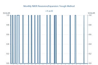 Jared’s Substack | Jared Bernstein | Substack