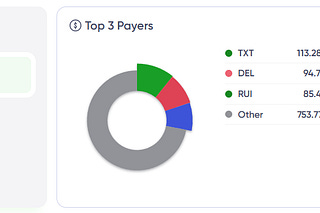 Max Dividends | Substack