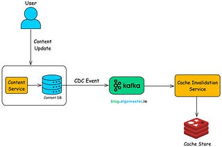 AlgoMaster Newsletter | Ashish Pratap Singh | Substack