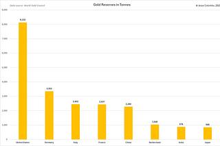 The Bubble Bubble Report | Jesse Colombo | Substack