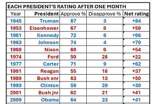 Peter’s Substack | Peter Kellner | Substack