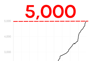 Palantir Bullets | Arny Trezzi | Substack