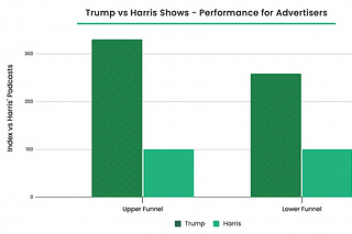Young Men Research Project | Young Men Research Initiative | Substack