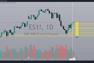 Ms Izzy Trades | Substack