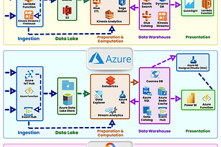 Rocky’s Newsletter | Rocky Bhatia | Substack