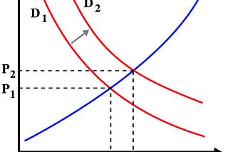 The Pursuit of Happiness | Scott Sumner | Substack