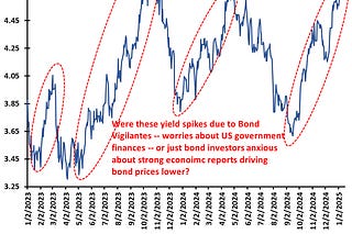 Paulsen Perspectives | Jim Paulsen | Substack