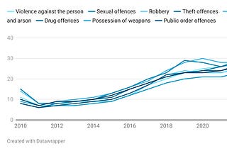 Neil’s Substack | Neil O'Brien | Substack