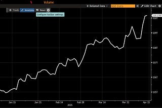 Stochastic Volatility - Options market insights | Substack