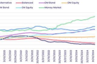 MimiVsJames | Substack