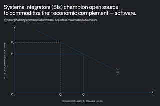 First Breakfast | Shyam Sankar | Substack