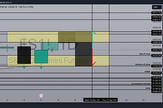 Ms Izzy Trades | Substack
