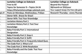 Archive - The Lactation College on Substack