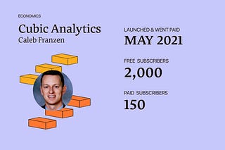 Investing On Substack | Substack Investing | Substack