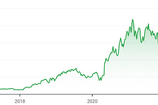 DB Software Musings | Substack