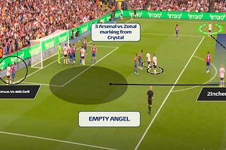 Tactical Trends | Bola Atta | Substack