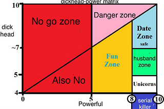 Minor Dissent | Max | Substack