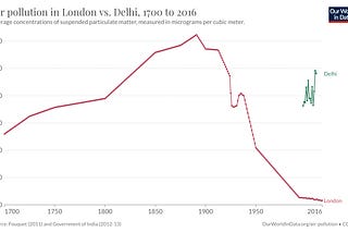 Get Down and Shruti | Shruti Rajagopalan | Substack