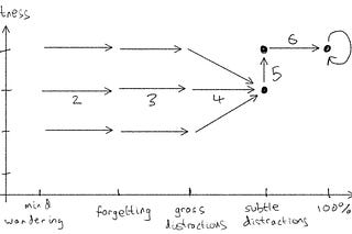 Epsilon Zero | David Saxton | Substack