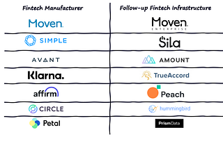 Fintech Takes | Alex Johnson | Substack