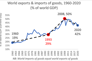 BaldwinRE Substack | Richard Baldwin | Substack