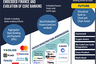FINTECHTALK™ Sculpting the future of fintech, AI, & Crypto | Substack