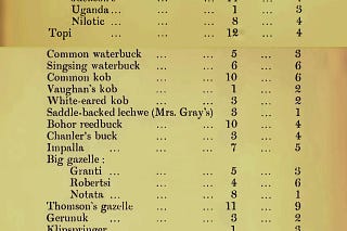 Justin’s Newsletter | Justin Voydik | Substack