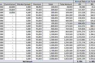 Munaafa | Ammar Khan | Substack