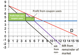 Economic Forces | Substack
