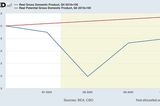 Krugman wonks out | Paul Krugman | Substack