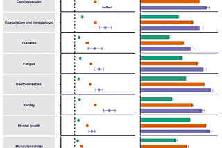 Dr. Eric Ding’s Journal | Eric Feigl-Ding | Substack
