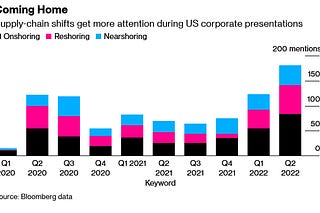 The Global Capitalist | Tom | Substack