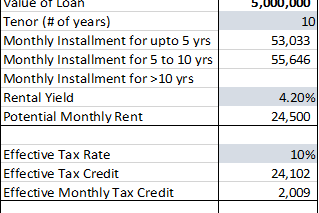 Munaafa | Ammar Khan | Substack