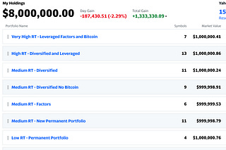Dividend Growth with Joe Springer | Substack