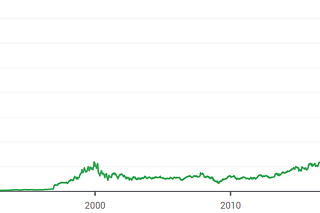 DB Software Musings | Substack
