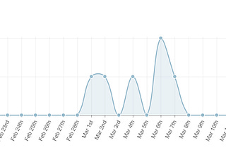Zulie’s Book Report | Zulie Rane | Substack