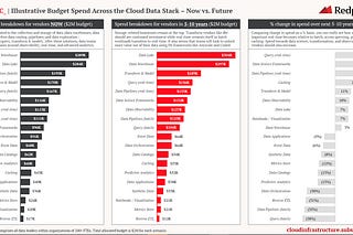 Cloud Infrastructure | Sai Senthilkumar | Substack