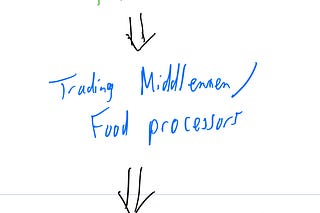 Weird Monopolies | BIG by Matt Stoller | Substack