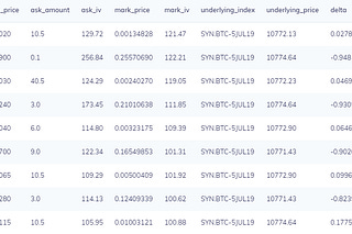 Crypto Market Data and Research by Tardis.dev | Thaddeus | Substack