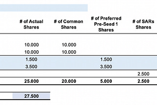 Stakeadvice | Timo Bey | Substack
